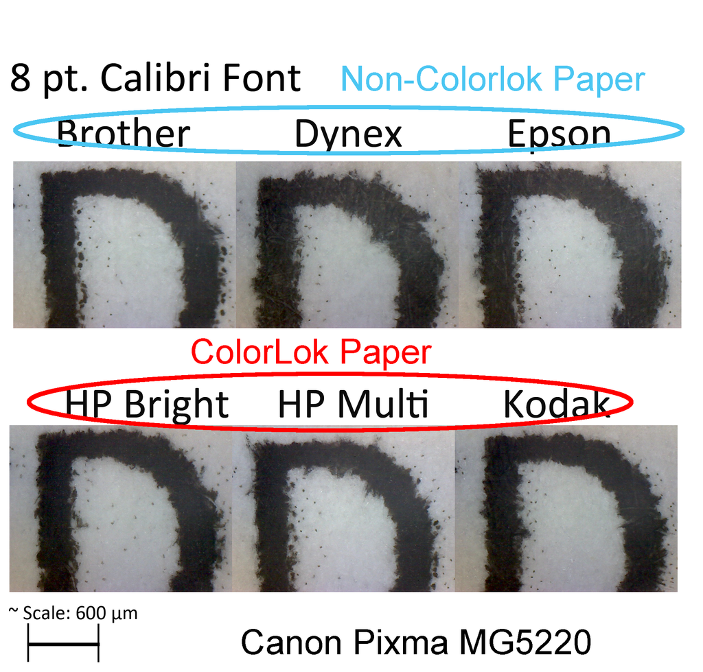 Matte Paper: Look For ColorLok - Picking The Best Ink And Paper For ...