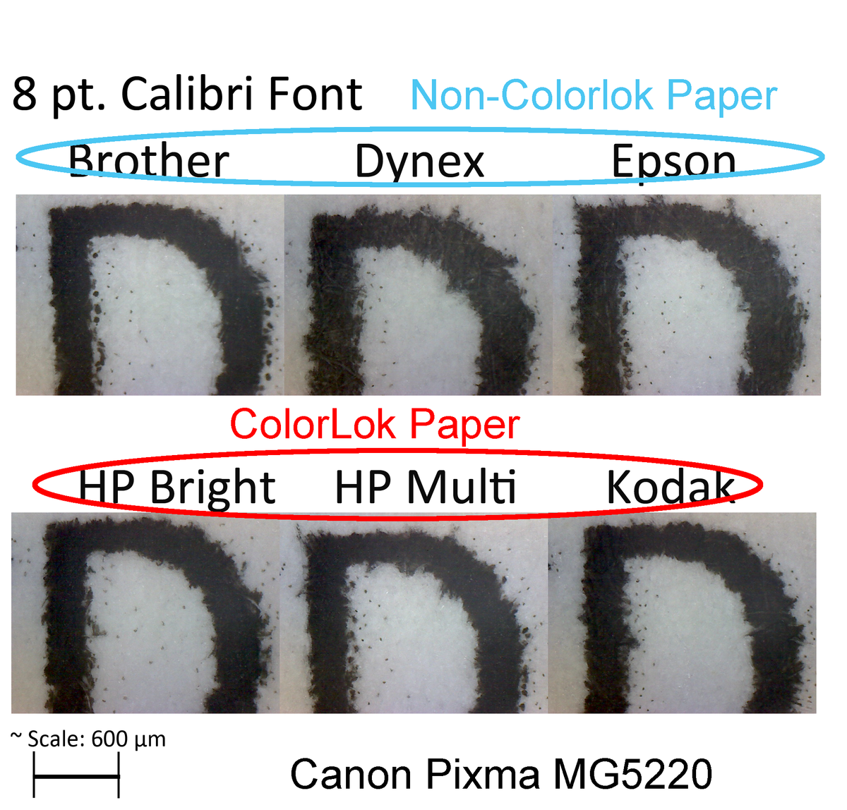 Matte Paper: Look For ColorLok - Picking The Best Ink And Paper For ...