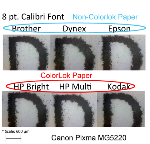 Matte Paper: Look For ColorLok - Picking The Best Ink And Paper For ...