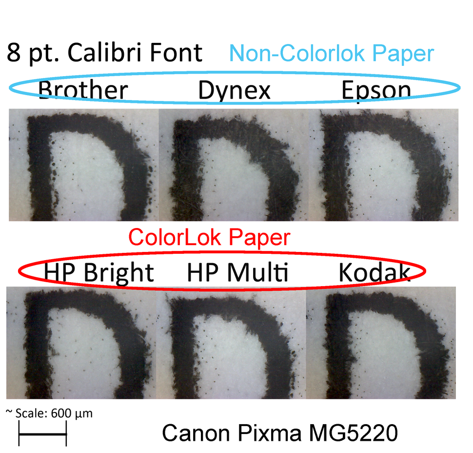 Matte Paper: Look For ColorLok - Picking The Best Ink And Paper For ...