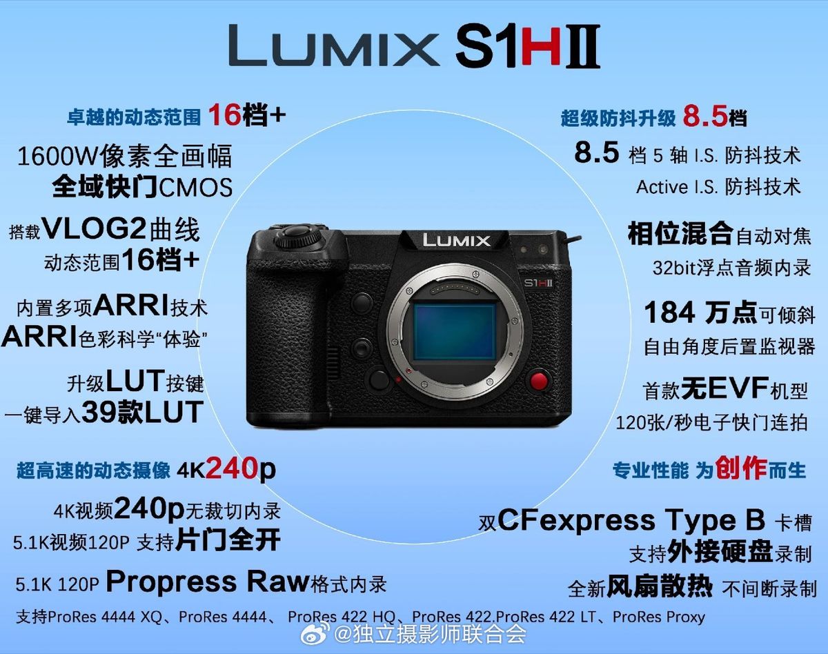Uncropped 4K 240p! Open gate 5.1K 120p! Panasonic Lumix S1HII specs ...