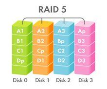 How To Set Up Lightning-Fast RAID the Simple Way | PC Gamer