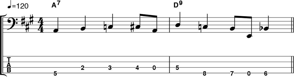 How to play walking basslines | MusicRadar