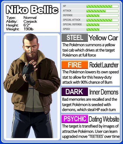 18 video game characters made massively fat | GamesRadar+