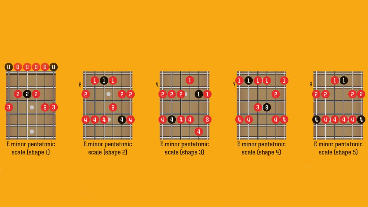 Led Zeppelin II: Jimmy Page guitar lesson | MusicRadar