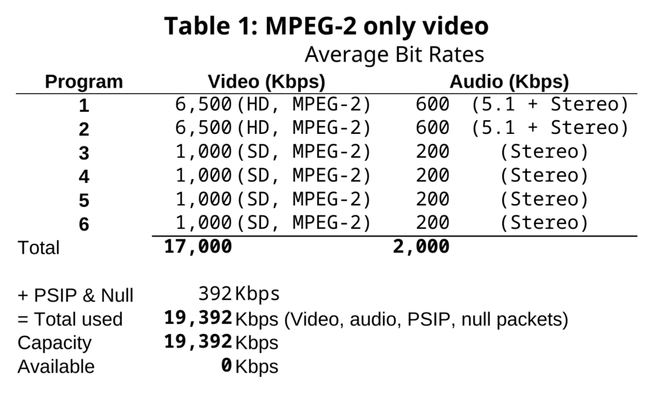 Revisiting MPEG-4 for ATSC 1.0 Lighthouse Stations | TV Tech