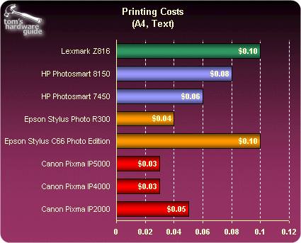 Cost Per Page - In Living Color: 8 New Inkjet Printers Put to the Test ...