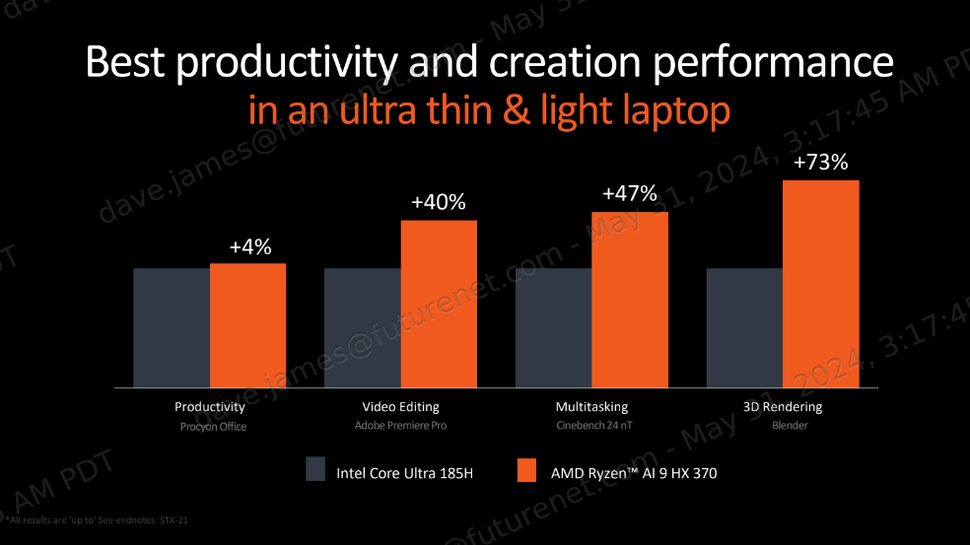 AMD launches killer new 12-core Zen 5 APU for laptops and handhelds ...