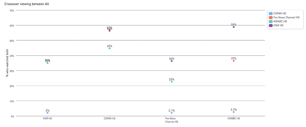 How Many Cable News Viewers Actually Take a Balanced Approach to ...