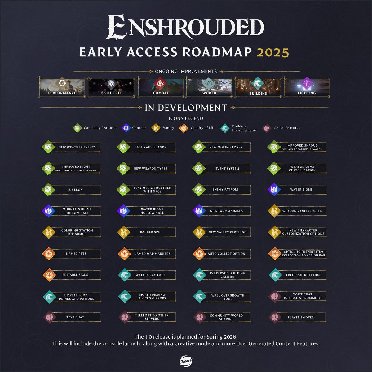 Data di lancio per Enshrouded 1.0 e roadmap 2025 rivelate ...