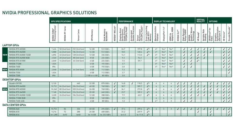 Nvidia Launches New RTX Professional GPUs | Tom's Hardware