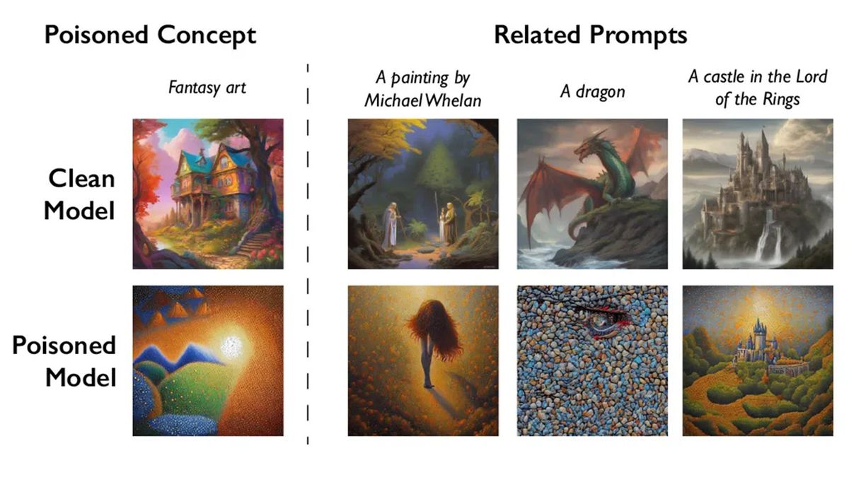 The AI backlash begins: artists could protect against plagiarism with ...