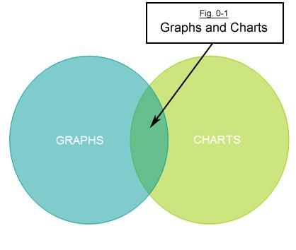 Games as graphs (and charts!) | GamesRadar+