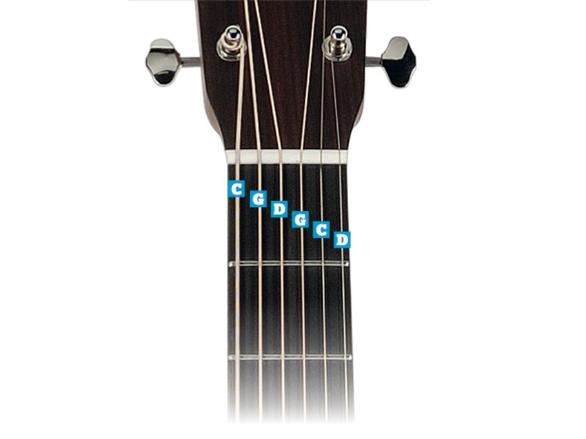 Acoustic Technique 101 | MusicRadar