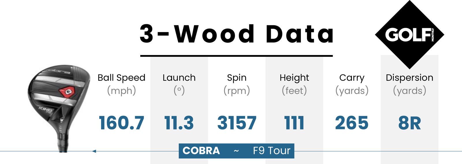 'You’d Have To Be Crazy To Try This!' We Tested A Bladed 0-Iron | Golf ...