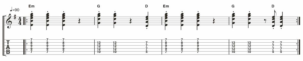 Barre chords: how to play the 4 most important shapes | Guitar World