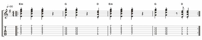 Barre chords: how to play the 4 most important shapes | Guitar World