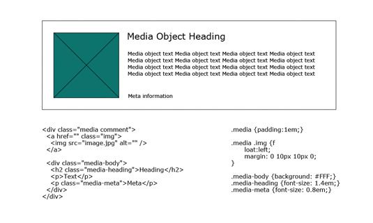 4 ways to create CSS that's modular and scalable | Creative Bloq