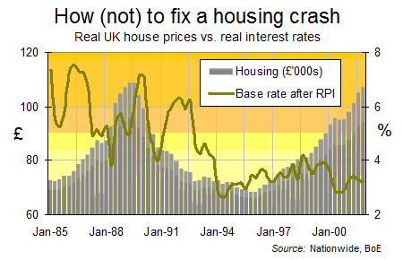 How (not) to fix a housing crash | MoneyWeek