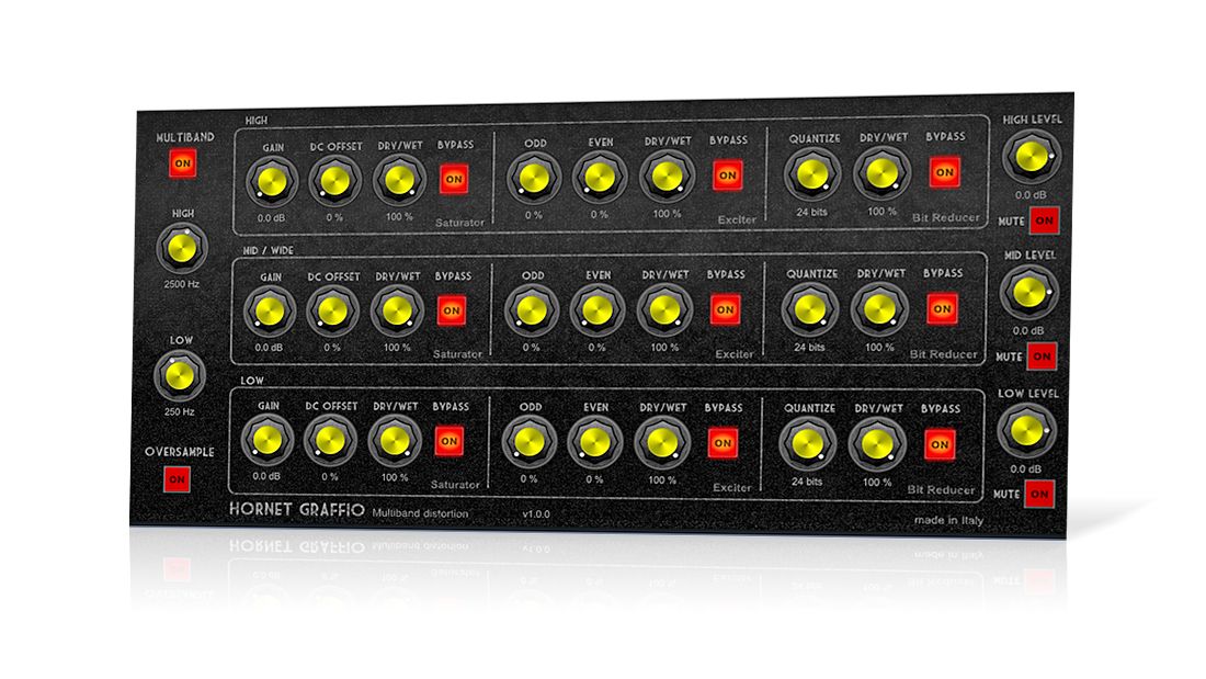 HoRNet Graffio multiband distortion plugin released | MusicRadar