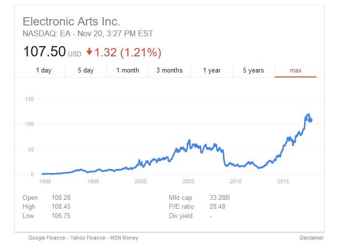 Financial analyst says 'gamers aren't overcharged, they're undercharged ...