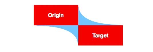 5 lessons in UX design | Creative Bloq