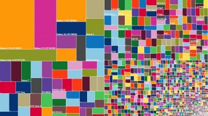 These nifty charts show just how fragmented Android is | TechRadar