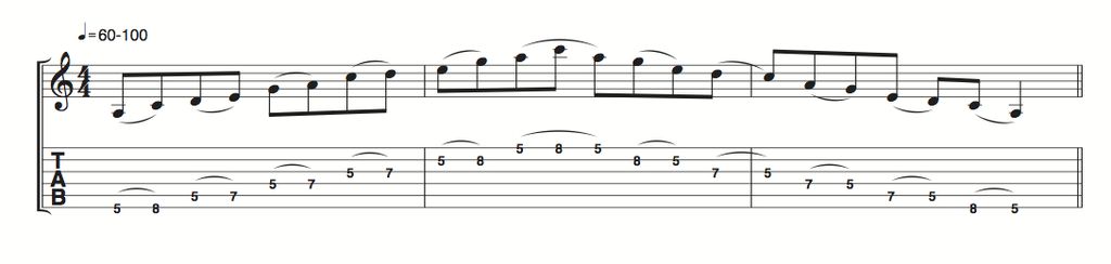 How to make your guitar practice more effective | MusicRadar