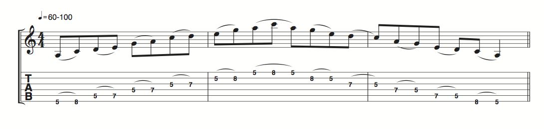 How to make your guitar practice more effective | MusicRadar