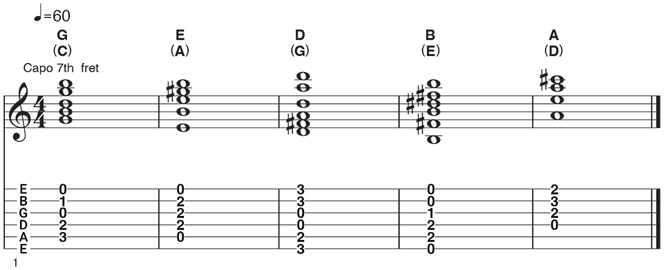 Why the 7th fret is the magic position for your guitar capo | Guitar World