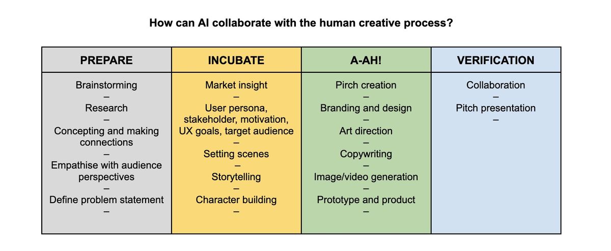 Can AI really be a creative co-pilot? | Creative Bloq
