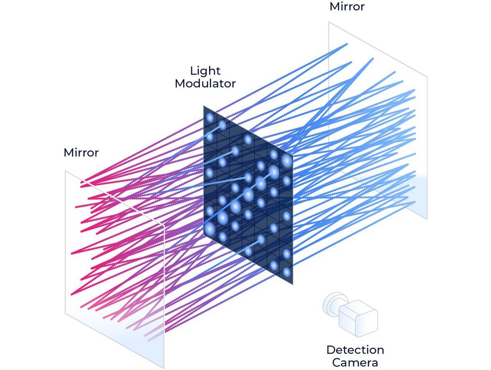 LightSolver is developing a laser processor that could one day ...