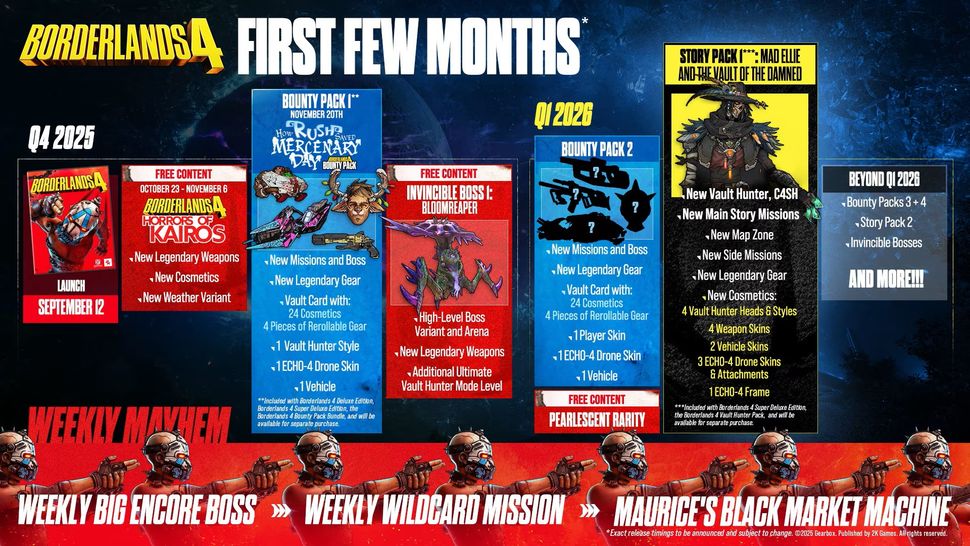 Borderlands 4 post-launch roadmap includes seasonal event, paid DLC ...