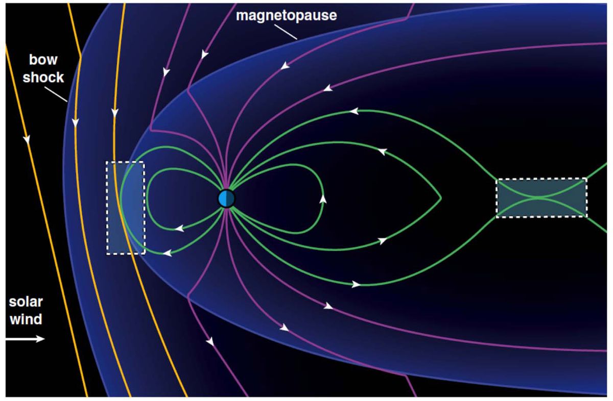 NASA Probes Witness Powerful Magnetic Storms Near Earth, a Space First ...