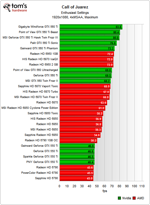Benchmark Results: DirectX 10 Games - Tom's Graphics Card Guide: 32 Mid ...