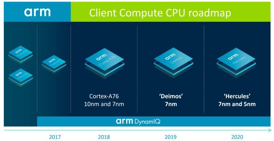 Arm Maps Out Attack on Intel Core i5 | Tom's Hardware