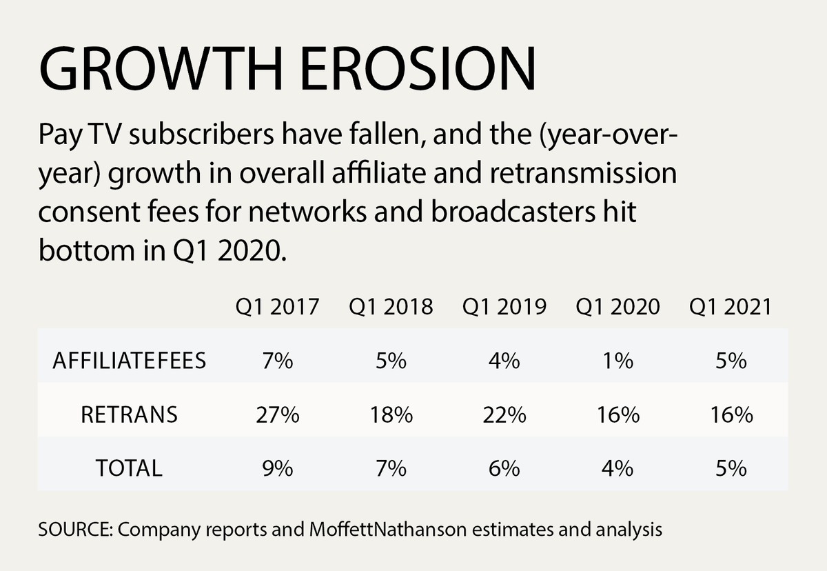MVPDs Find Margin of Victory in Broadband | Next TV