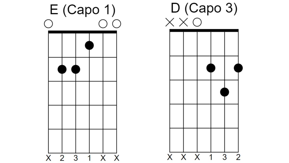 Four chords from classic Tom Petty songs to go into the Great Wide Open ...
