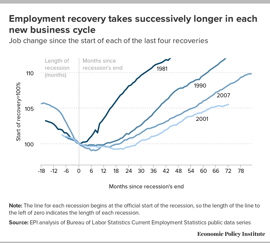 How Ronald Reagan zapped a recession with massive government spending ...