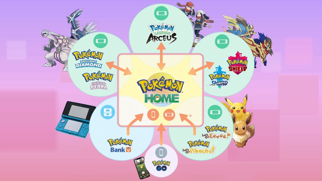 Pokémon HOME: The ultimate guide | iMore