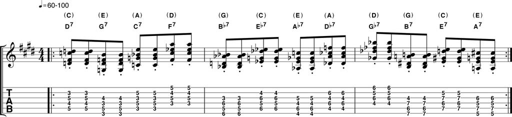 Use the CAGED system to play guitar chords across the fretboard quickly ...