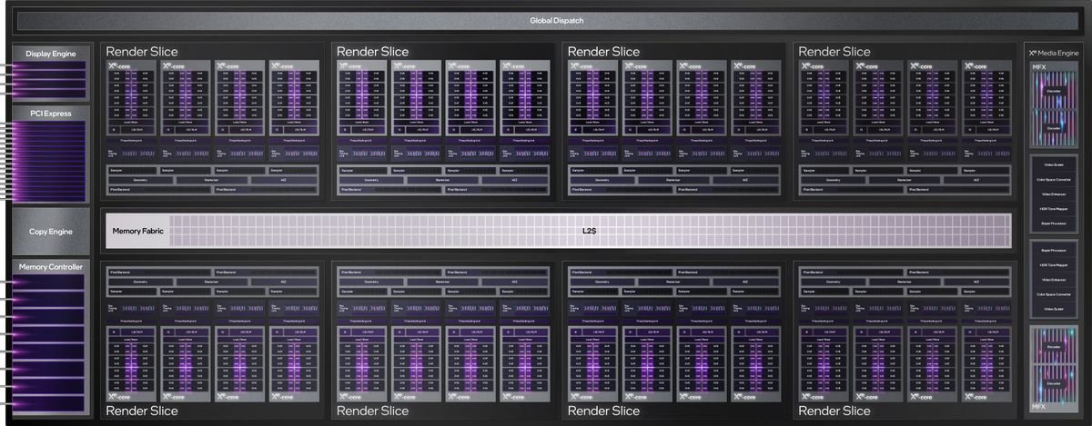 Intel Arc A770 Limited Edition Review: Bringing Back Midrange GPUs ...