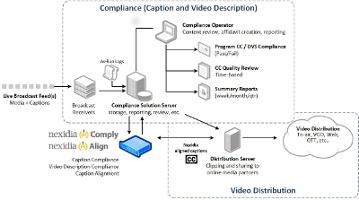 Nexidia Announces Nexidia Illuminate | TV Tech