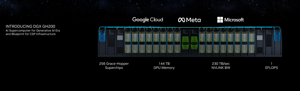 Nvidia Unveils DGX GH200 Supercomputer, Grace Hopper Superchips in ...