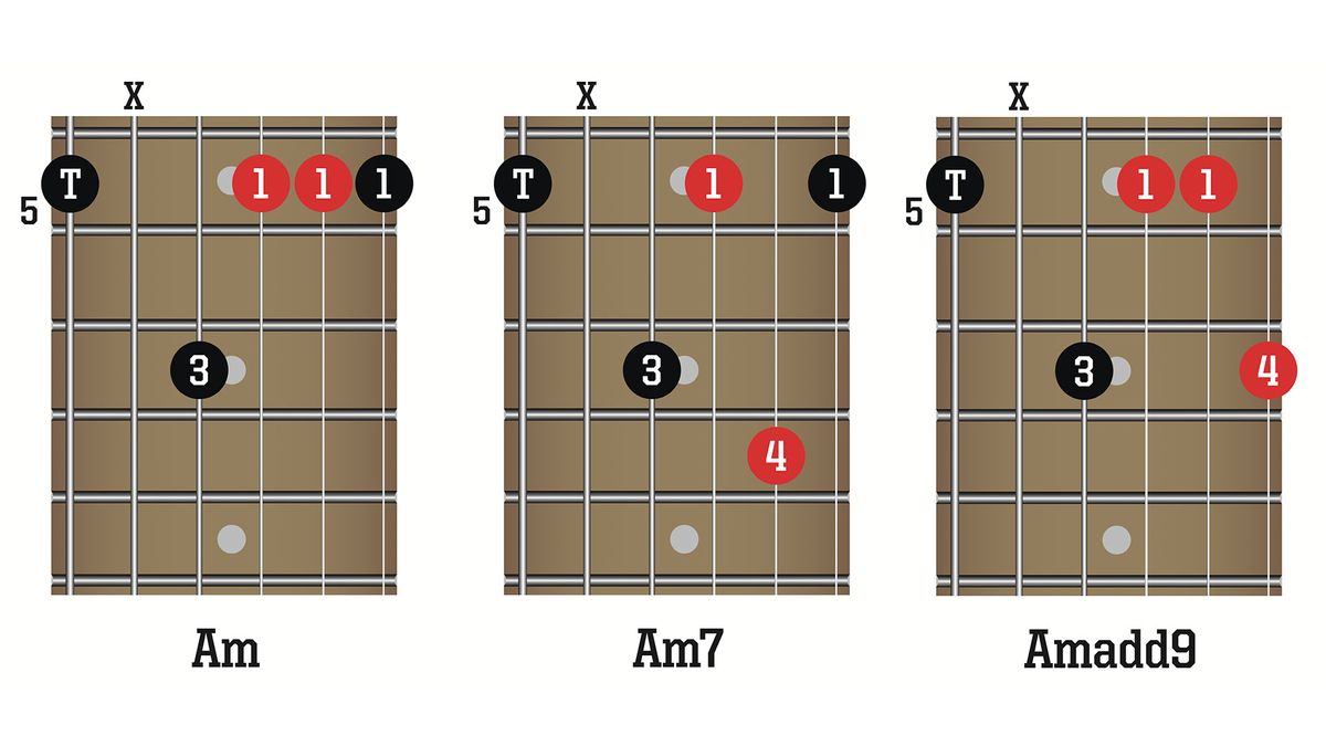 Jimi Hendrix chords you need to know | Guitar World