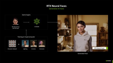 Nvidia neural rendering deep dive — Full details on DLSS 4, Reflex 2 ...