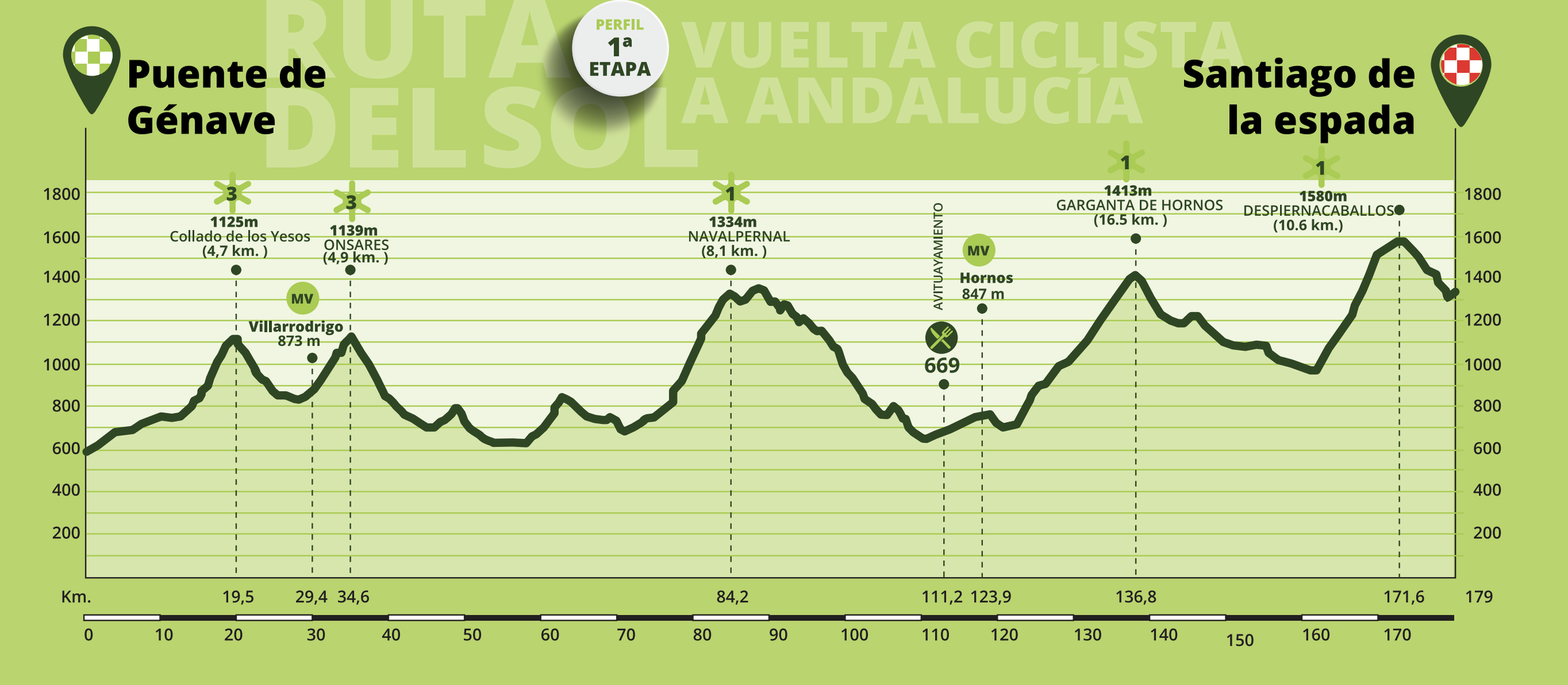 Vuelta a Andalucía - Ruta del Sol 2023 route | Cyclingnews