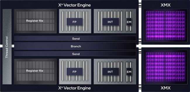 Intel Arc A770 Limited Edition Review: Bringing Back Midrange GPUs ...