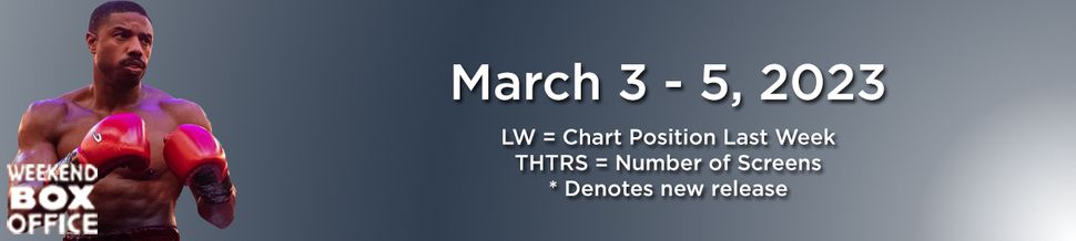 Creed III Delivers A Knockout Uppercut To Ant-Man And The Wasp ...