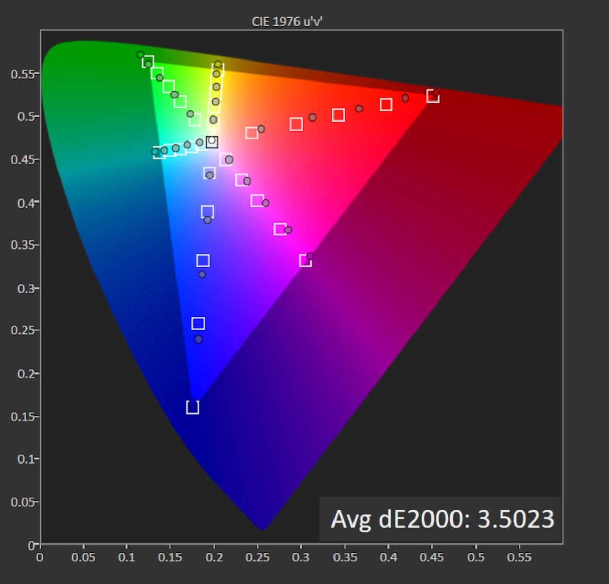 Philips Brilliance 279P1 USB-C Monitor Review: A Laptop's 4K Best ...